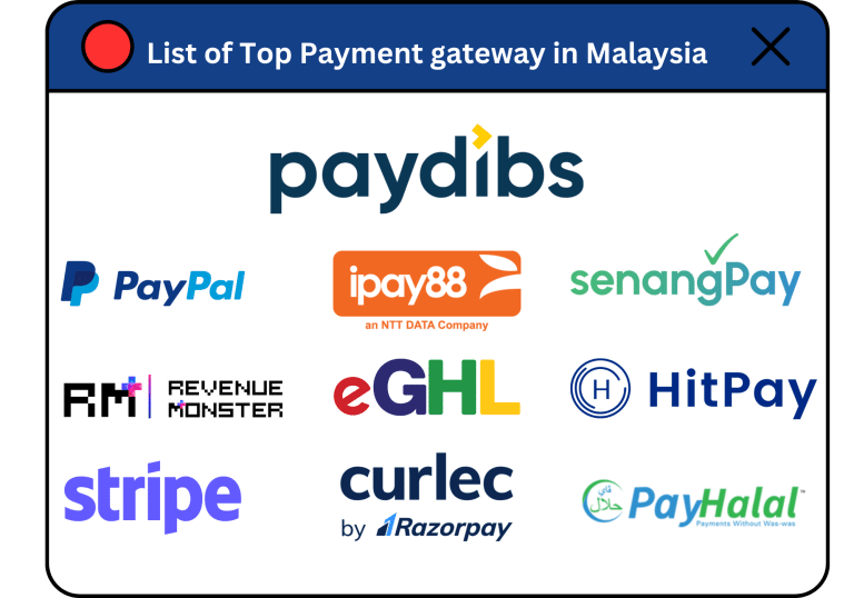 Top 10 Payment Gateways in Malaysia (Last Updated 2026)